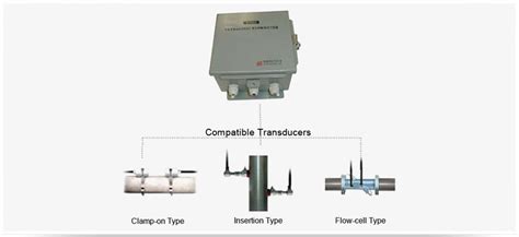 Triton Process Automation Pvt Ltd Triton Process Automation Pvt Ltd