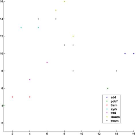 Tile Based Partition For Matrix Multiplication Download Scientific