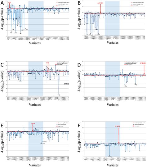 Proxy Variant Analysis For The Strongest Aa Variants Or Hla Allele In Download Scientific