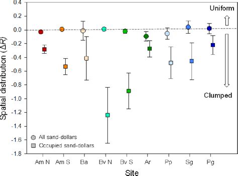 Figure 1 From Abundance And Active Patch Selection Modulate Reproductive Connectivity And