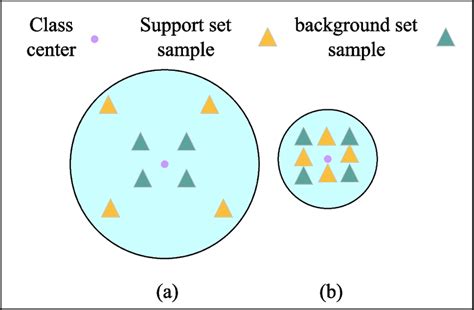 Different Subclass Alignment Results Download Scientific Diagram
