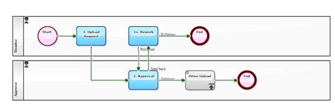workflow sample episode 506 secure file sharing with external partner