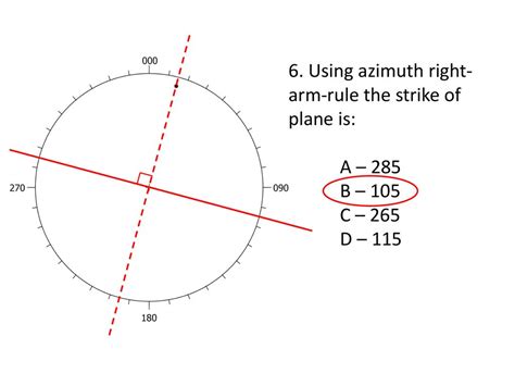 1 The Strike Of The Plane Represented By The Great Circle Trace On The Equal Area Plot At Left