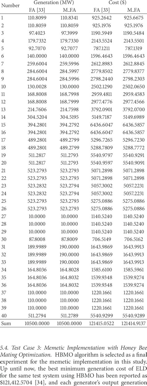 Results For Test Case 2 Download Table