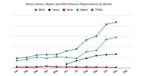 Hackers Exploiting Ivanti Vpn Flaws To Deploy Krustyloader Malware Planetjon Network