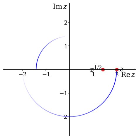5 multivalued functions and branches introduction to complex analysis