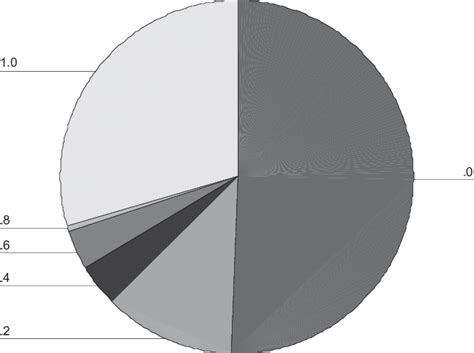distribution of gender issue scores download scientific diagram