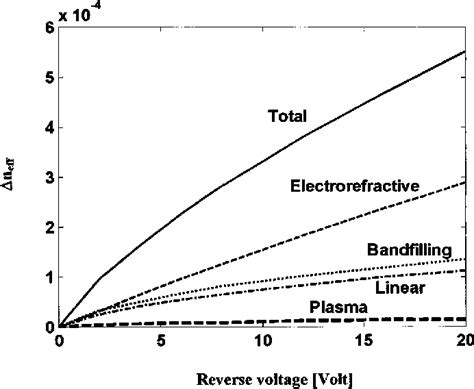 Figure 4 From Active Semiconductor Based Grating Waveguide Structures Semantic Scholar
