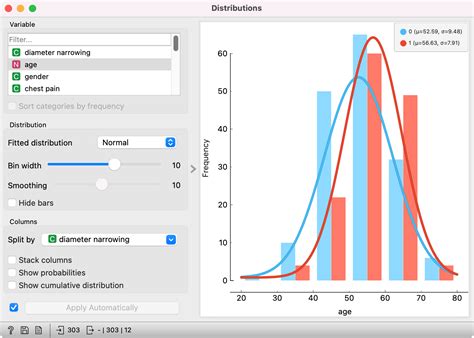 Orange Data Mining Distributions