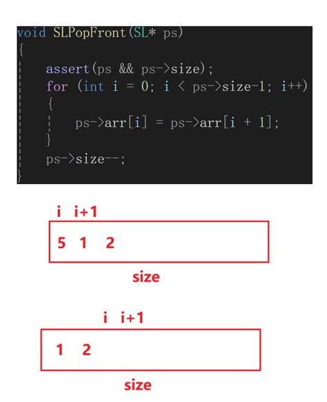 【数据结构初阶】 顺序表（二） Csdn博客