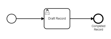 workflow steps