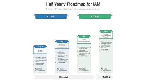 half yearly roadmap for iam mockup