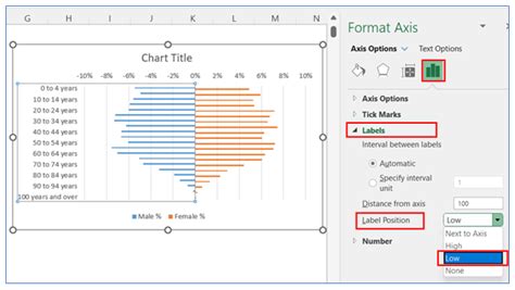 How To Create Population Pyramid Chart In Excel Resource