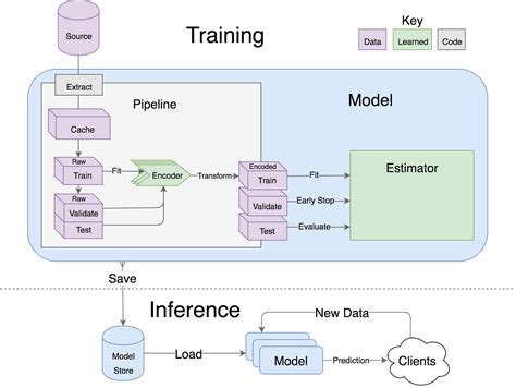 How To Build A Deep Learning Model In 15 Minutes By Montana Low