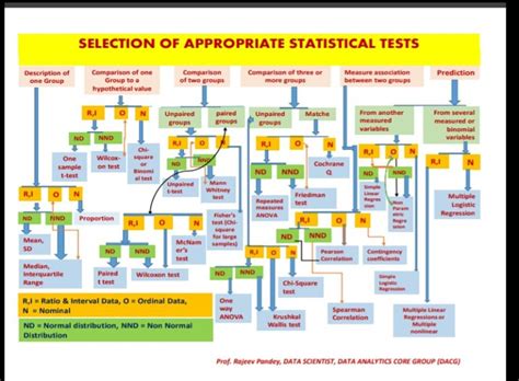 Statistics Cheat Sheet Sushibda