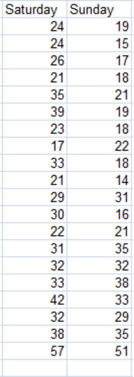 Use The Sampling Tool In The Excel 2007 And 2010 Analysis Toolpak For Sampling And Analysing