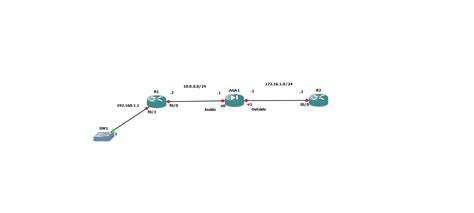 Allow Icmp Through Cisco Asa Cisco Community