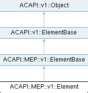 Archicad C API ACAPI MEP V Element Class Reference