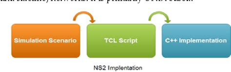 figure 1 from survey and simulation based performance analysis of tcp