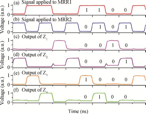 An Electro Optic Directed Decoder Based On Two Cascaded Microring Resonators