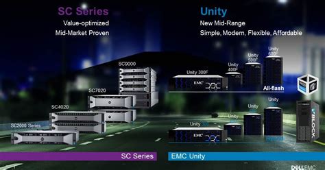 เปดตว Dell EMC Unity และ SC Series ในกลม Midrange Storage Arrays NextTopBrand at Phuket