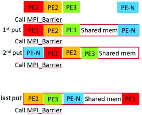 The Diagram Of The Marker Projection To Field Variables On Shared