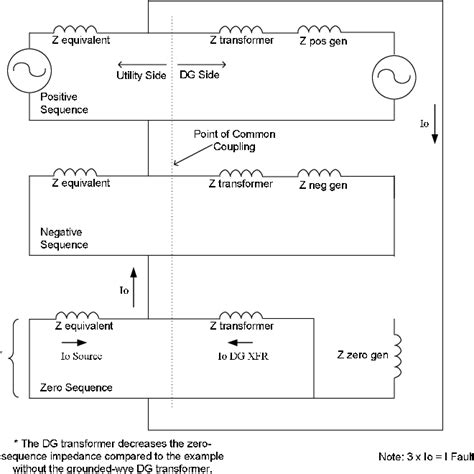Figure 7 From Distributed Generation Interconnection Transformer And Grounding Selection