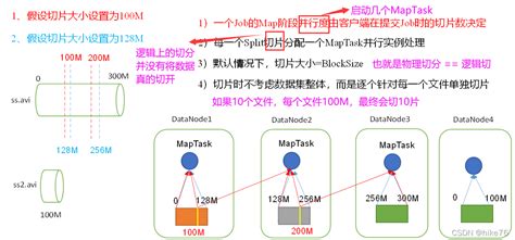 Hadoop基础【mapreduce框架原理】hadoop中mapreduce框架 Csdn博客