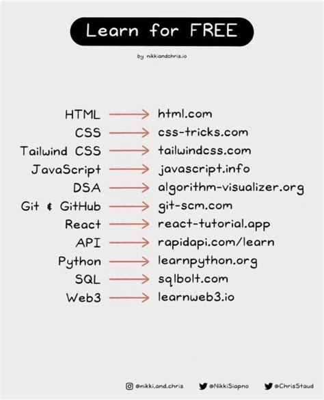 tauseef fayyaz on linkedin html css javascript webdevelopment programming interviewtips