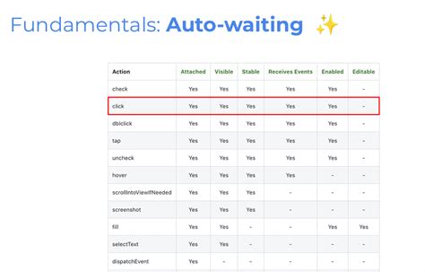 Github Omnipotence8playwright Typescript Framework What Microsoft