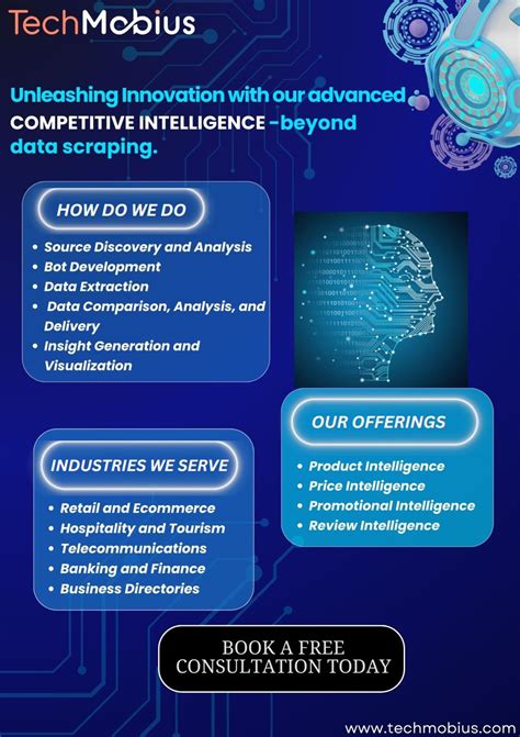 techmobius on linkedin dataautomation webdata businessintelligence
