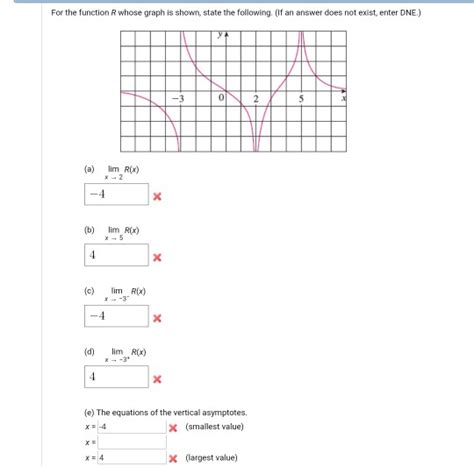 Solved For The Function R Whose Graph Is Shown State The Chegg Com
