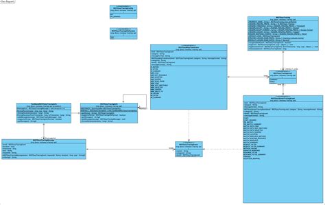 Integrating Resteasy Tracing Feature Into Wildfly · Resteasy · Discussion 2960 · Github