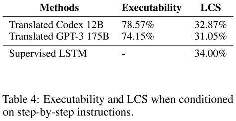 language models as zero shot planners extracting actionable knowledge