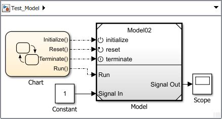 Create Test Harness To Generate Function Calls Matlab Simulink