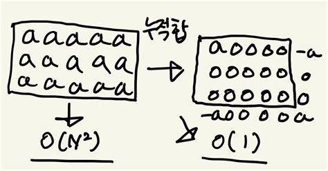 파괴되지 않은 건물 python 2022 카카오 공채
