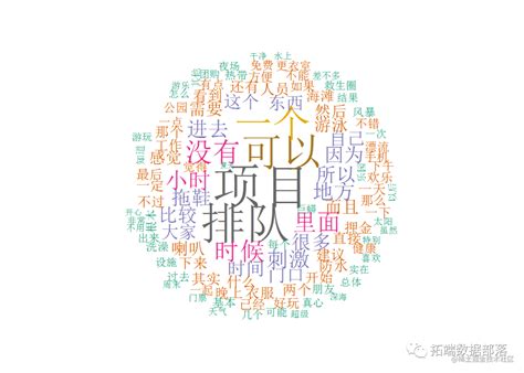 算法 R语言确定聚类的最佳簇数：3种聚类优化方法附代码数据 拓端数据 Segmentfault 思否