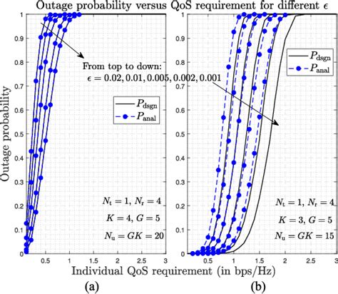 Figure 13 From Power Minimization Precoder Design For Uplink Mimo