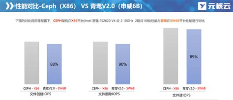 自主创新元核云加速推进存储国产化进程 知乎