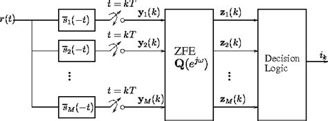 Figure 1 From Noncoherent Zero Forcing Equalization For Non Orthogonal Multipulse Modulation