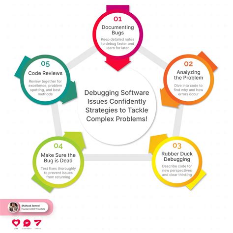 Shahzad Jameel On Linkedin Problemsolving Softwaredevelopment Entrepreneur Ceo Founder