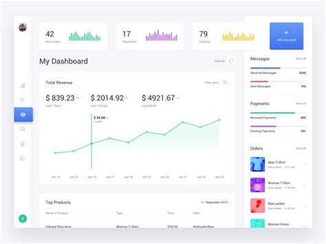 Web Dashboard Statistics UI Kit Light By Panoply Store