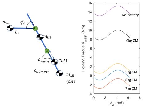 Torso And Waist Quori V1 Documentation