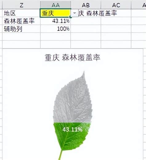 Excel中图片显示百分比图表创意教程 趣帮office教程网