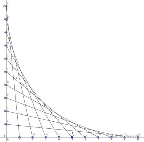 【国际数学】包络线和成本曲线 知乎 【国际数学】包络线和成本曲线 知乎