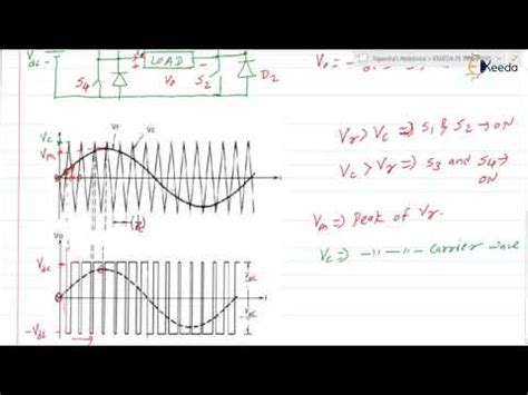 Exploring Bipolar Sinusoidal Pulse Width Modulation In Power Electronics For GATE Video Lecture