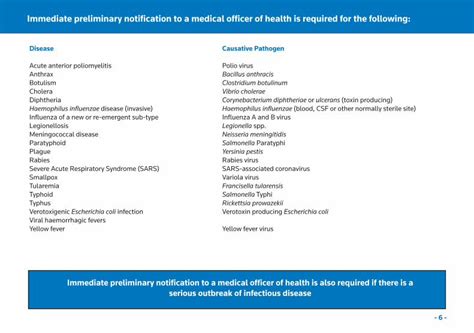 Pdf Disease Causative Pathogen Hpsc13288 · Disease Causative