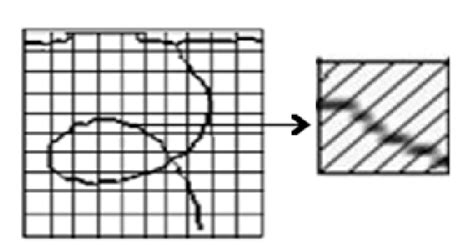 A Diagonal Feature Extraction Download Scientific Diagram