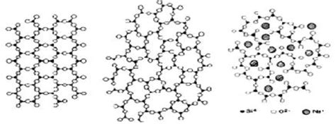 Two Dimensional Representation Of Structure Sio 2 [34] Download Scientific Diagram