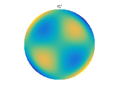 Zernike Polynomial Research And Notes